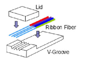 ファイバアレイ用キャピラリー - 中原光電子研究所 - 石英ガラス管・ロッド・理化学ガラス